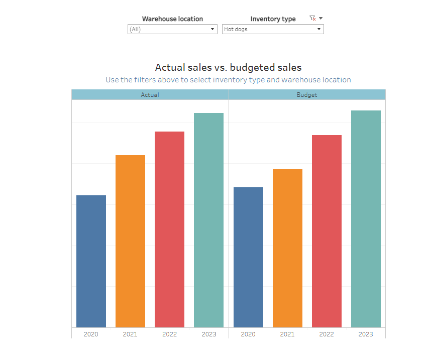 This project only has one attempt. Review the | Chegg.com