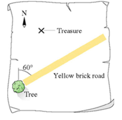 Solved The treasure map in the figure gives the following | Chegg.com