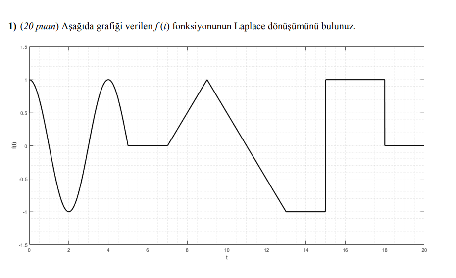 Find the Laplace transform of the function f(t) whose | Chegg.com