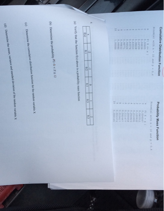Solved Cumulative Distribution Function Probability Mass | Chegg.com