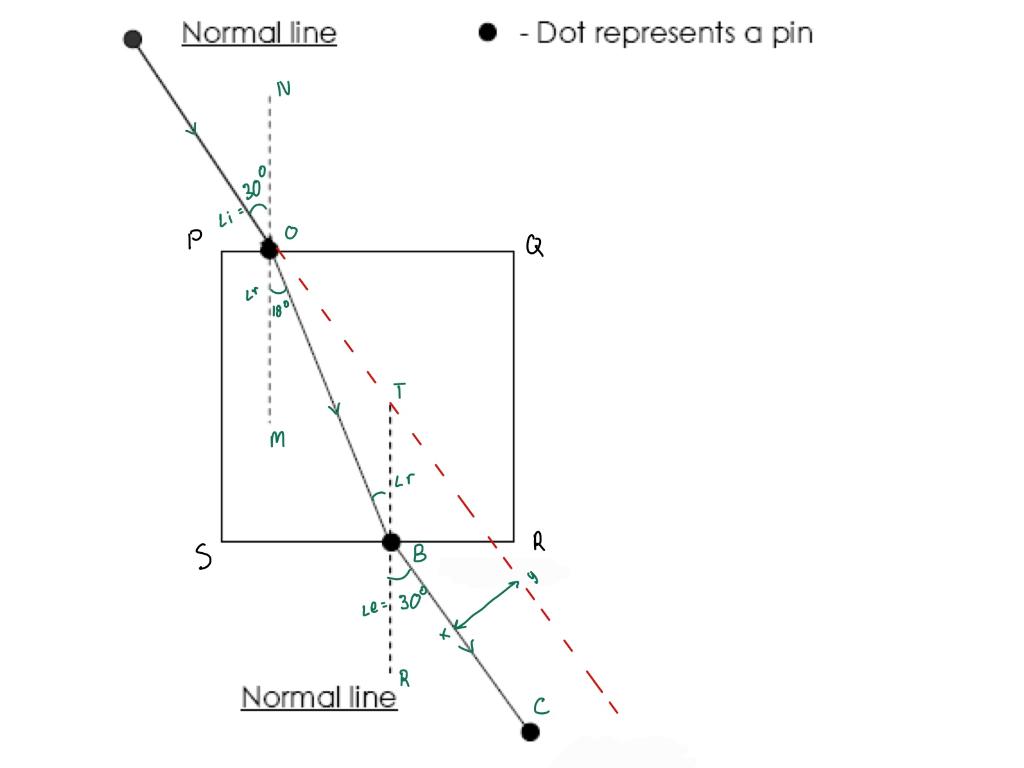 Solved Normal line 30 Liz S N M Normal line B - Dot | Chegg.com