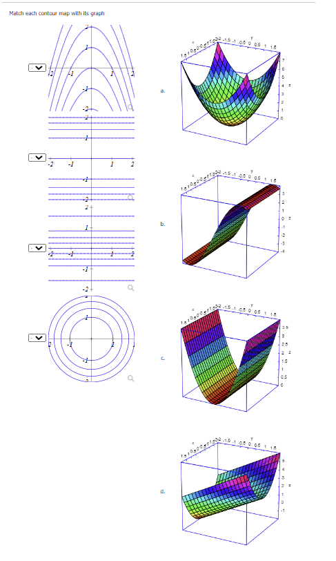 Solved Match each contour map with its graph 06 1 16 -1 1 -2 | Chegg.com