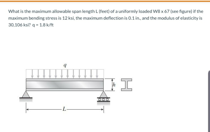 Solved What is the maximum allowable span length L (feet) of | Chegg.com