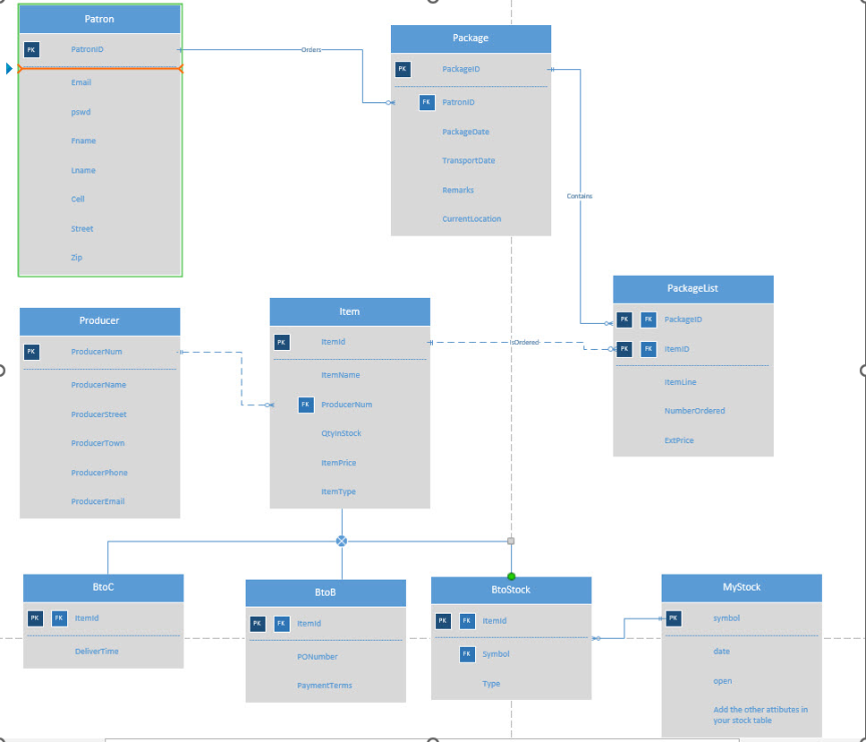 Solved Assignment 5 YOU MUST HAND IN THIS WORD DOC FILE OR | Chegg.com