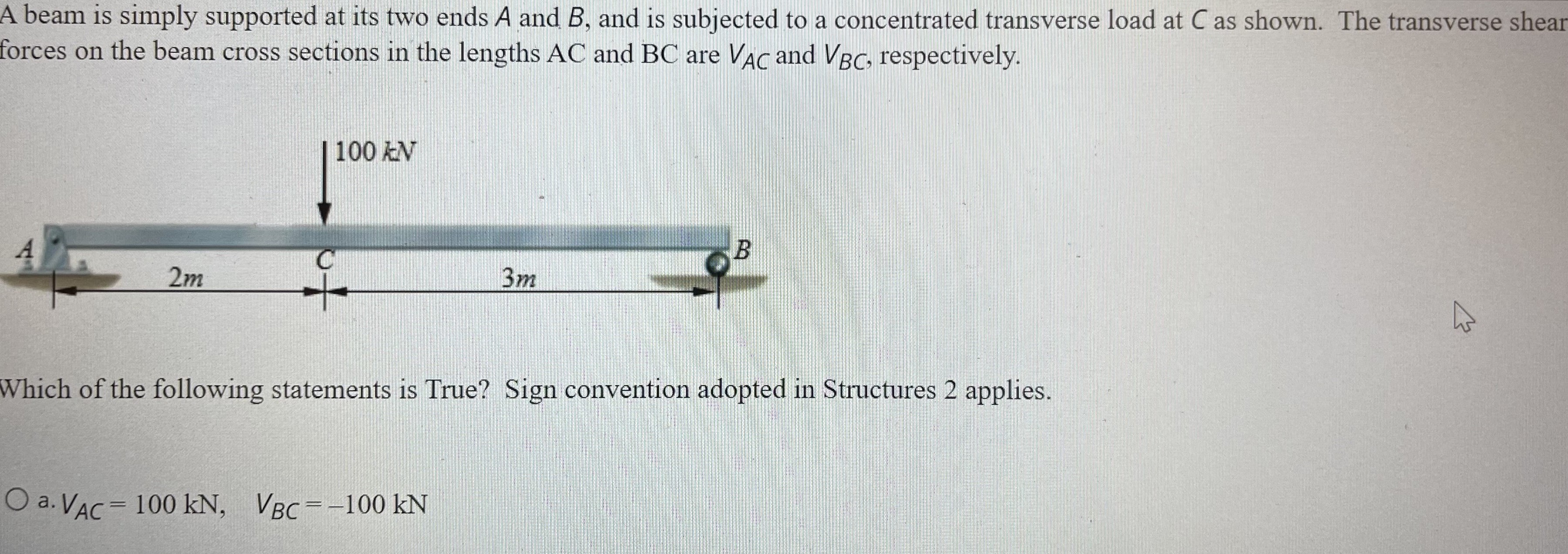 A beam is simply supported at its two ends A and B, | Chegg.com