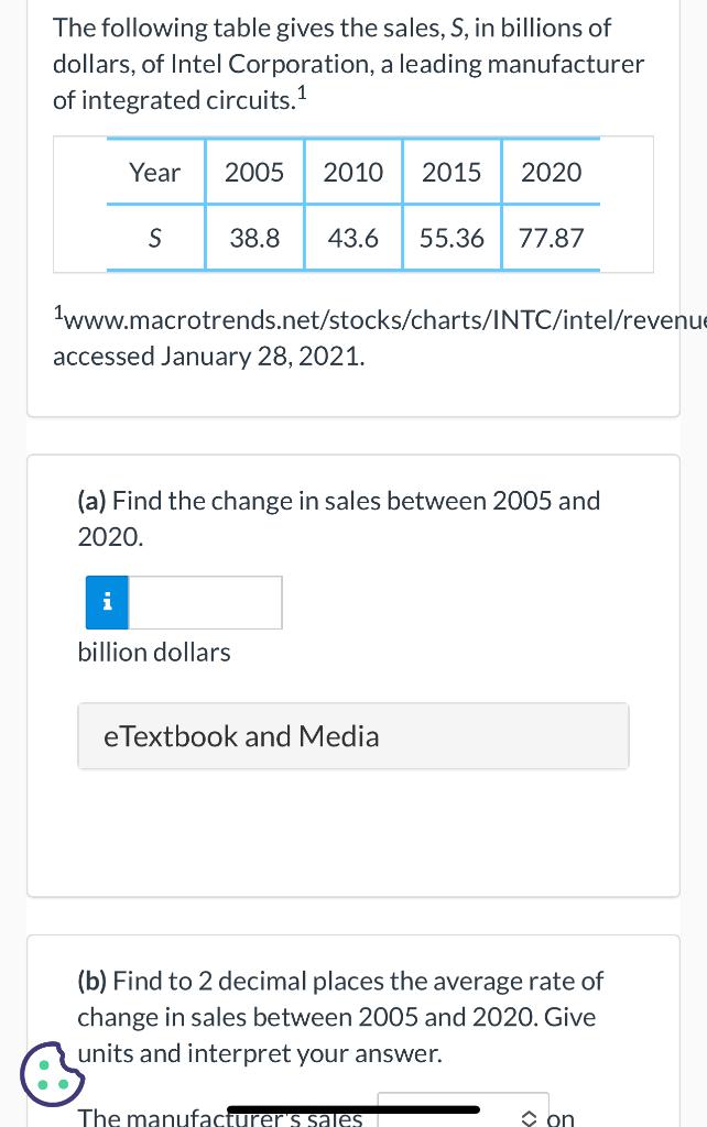 Solved The following table gives the sales, S, in billions | Chegg.com