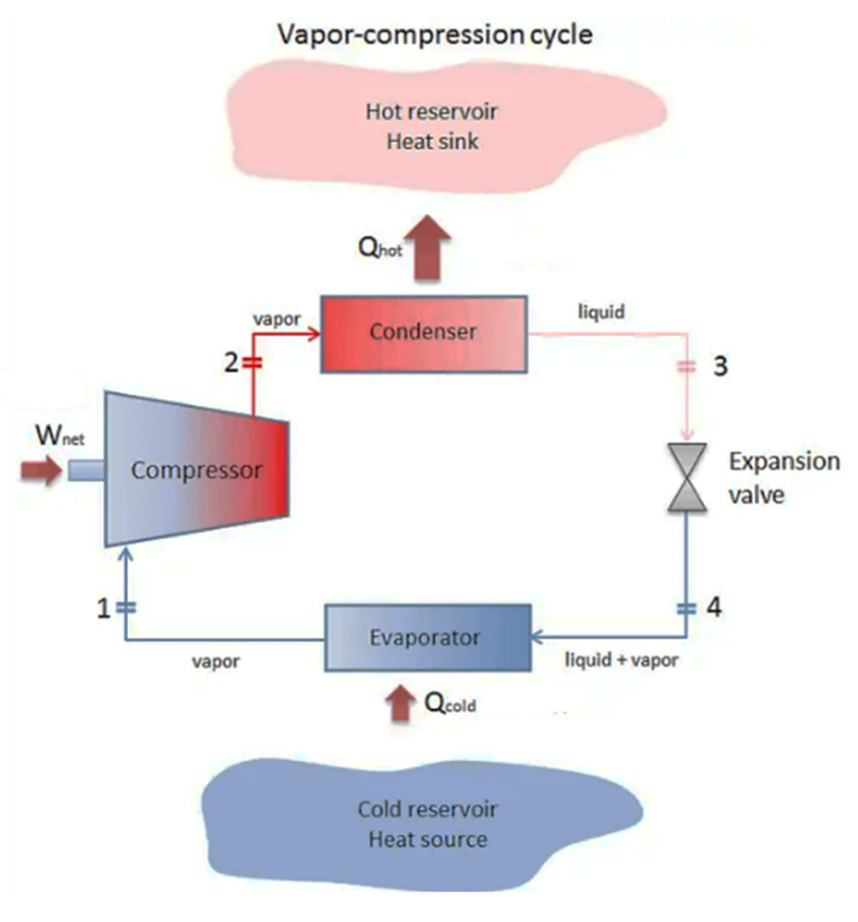 Solved Use Python to solve the following thermodynamics | Chegg.com