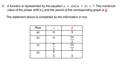 Solved 5. A function is represented by the equation y = | Chegg.com