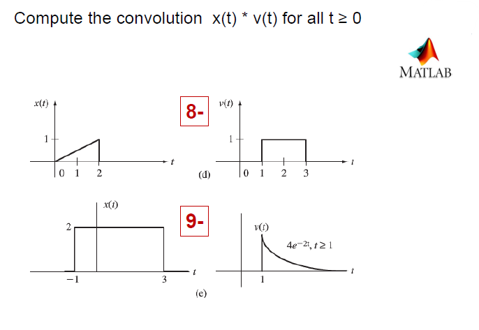 Solved Compute the convolution x(t) * v(t) for all t2 0 | Chegg.com