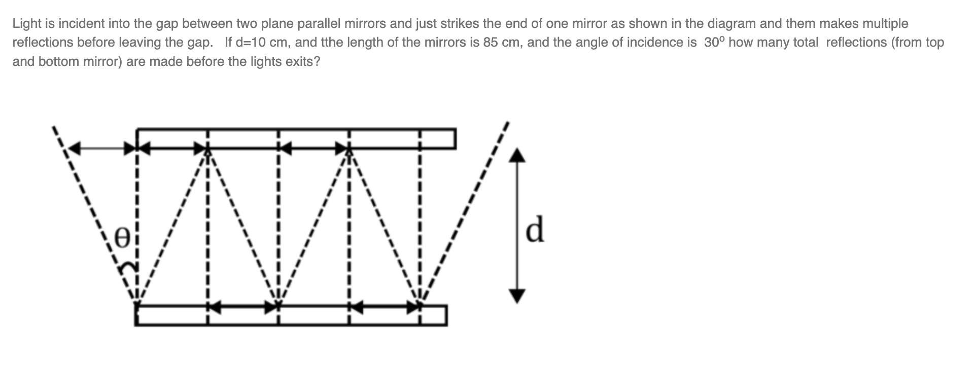 Solved Light is incident into the gap between two plane | Chegg.com