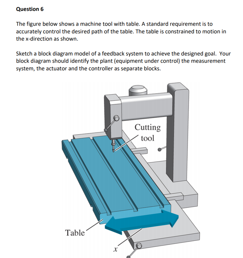 Solved Question 6 The figure below shows a machine tool with | Chegg.com