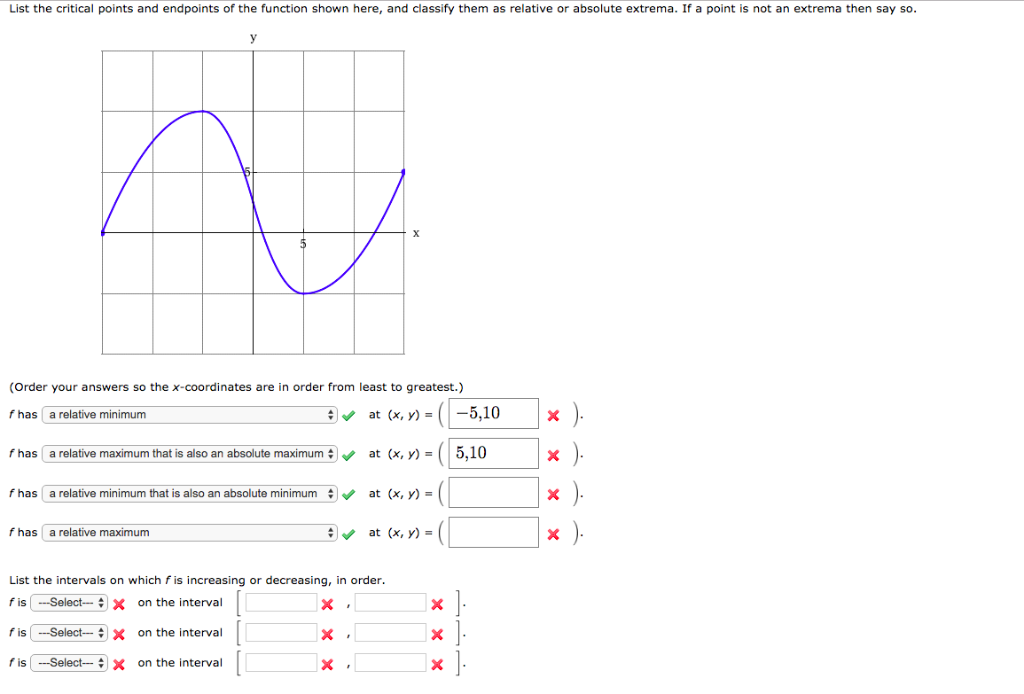 Solved List the critical points and endpoints of the | Chegg.com