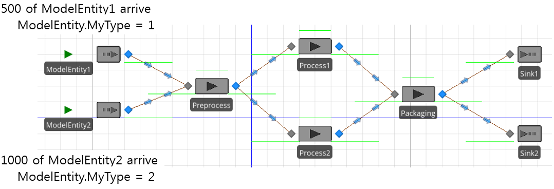 For the following Simio Model: What statements | Chegg.com