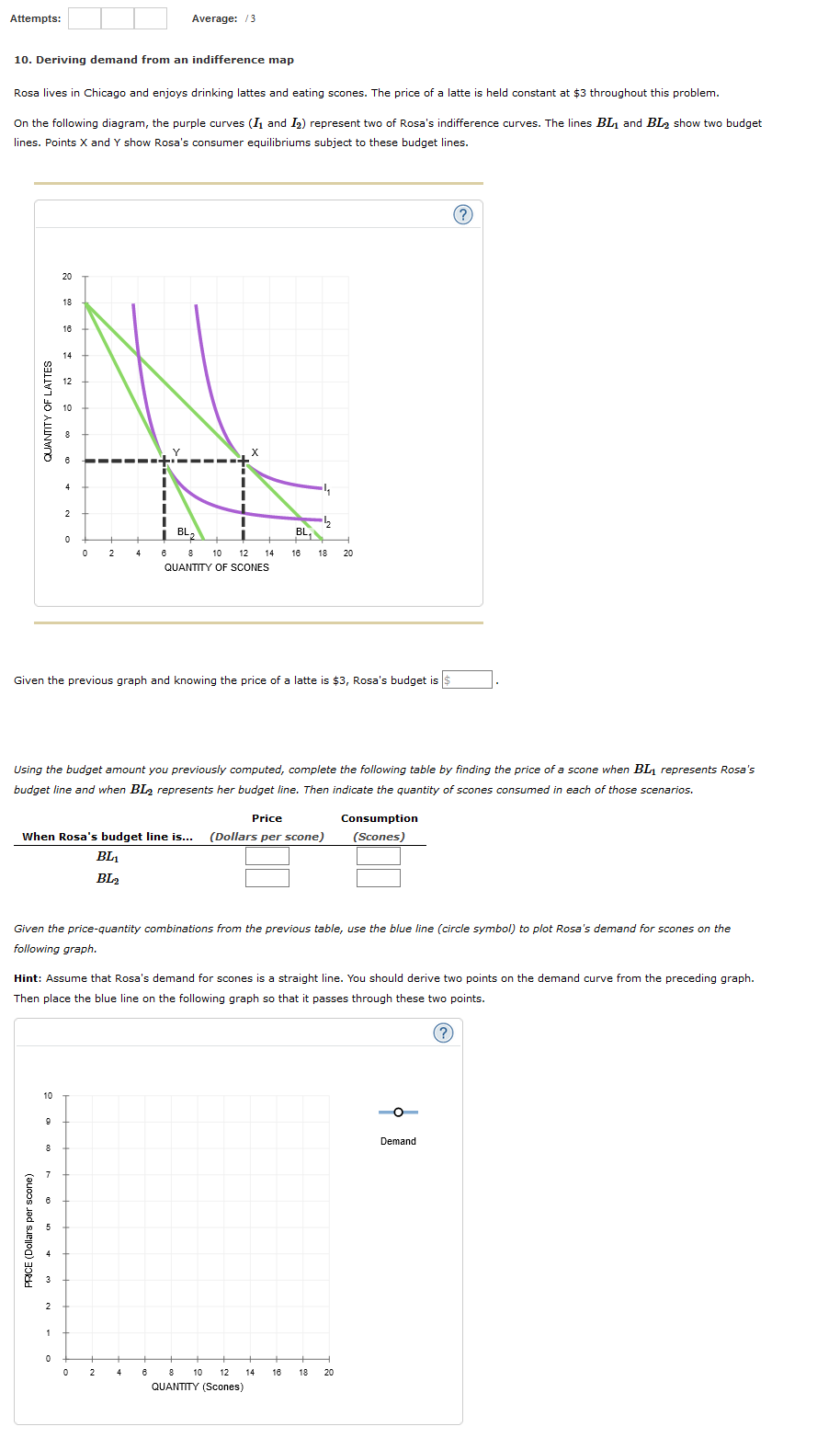 Solved Attempts: Average: 73 10. Deriving demand from an | Chegg.com