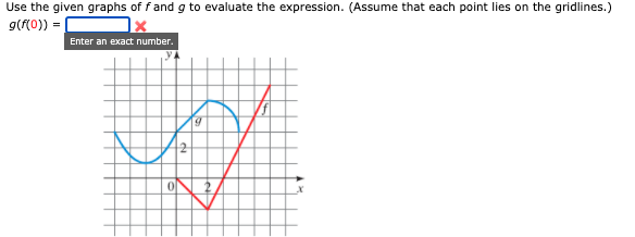 Solved Use The Given Graphs Of F And G To Evaluate The 