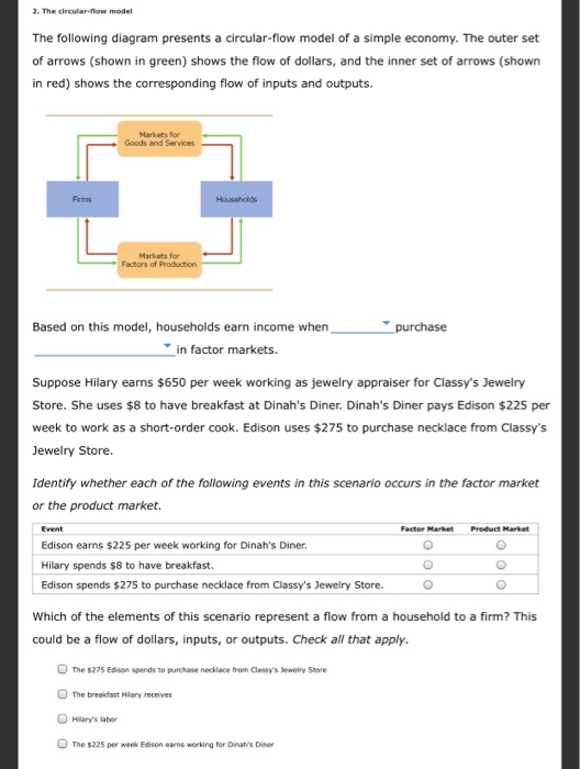 Solved 2. The circular-flow model The following diagram | Chegg.com