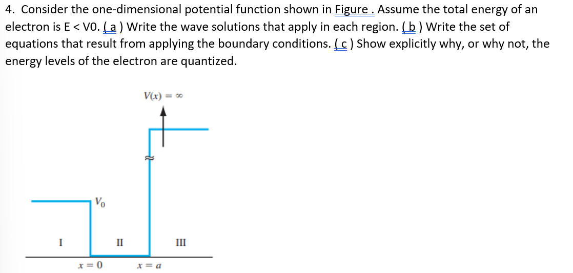 Consider the one-dimensional potential function shown | Chegg.com Consider the one-dimensional potential function shown | Chegg.com