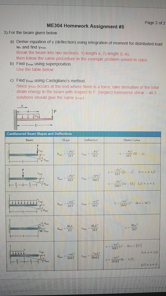 Solved 3a. Derive equation of y using integration of moment | Chegg.com