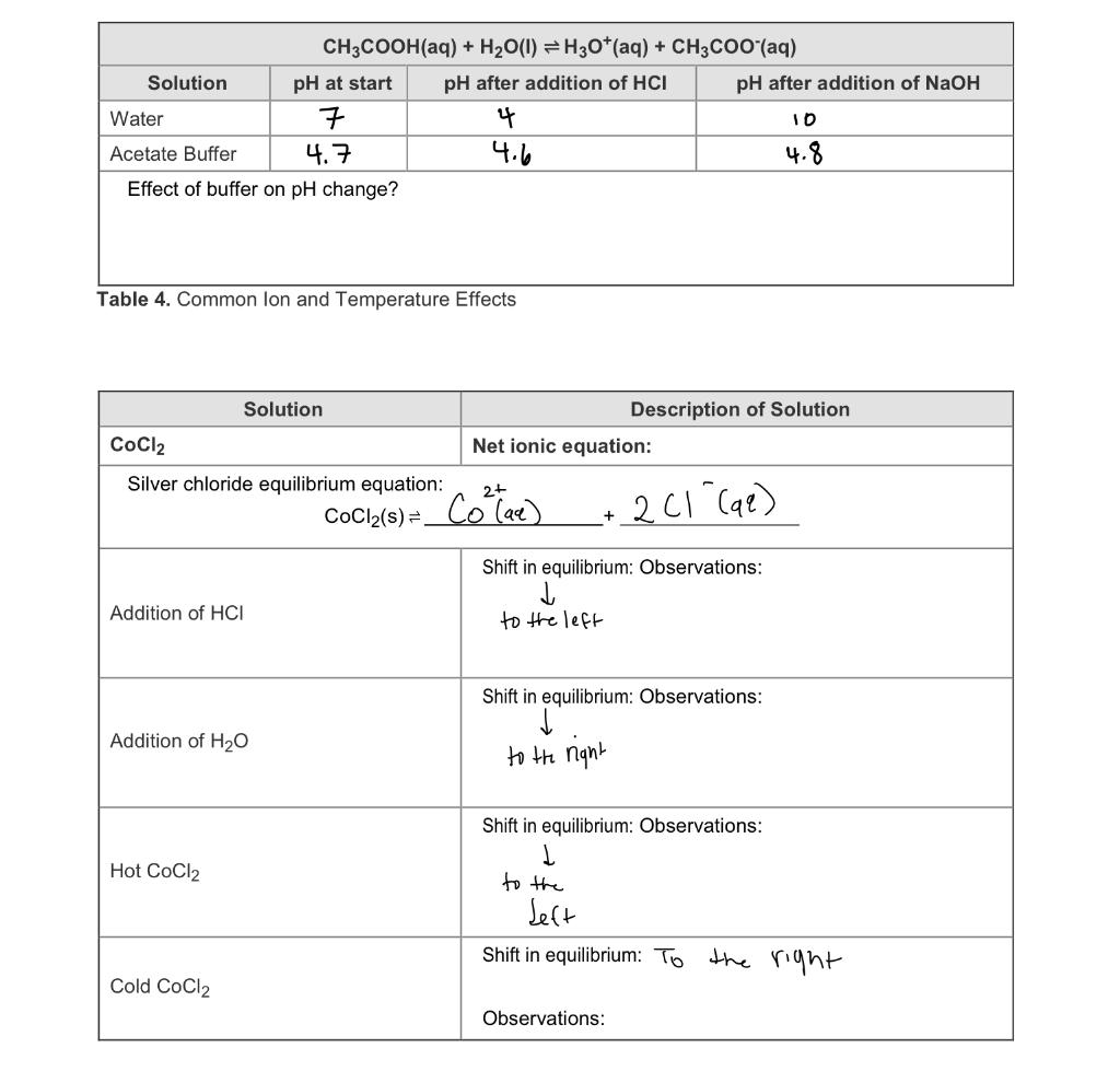 Solved CH3COOH(aq) + H2O(l) =H30+(aq) + CH3COO"(aq) Solution | Chegg.com