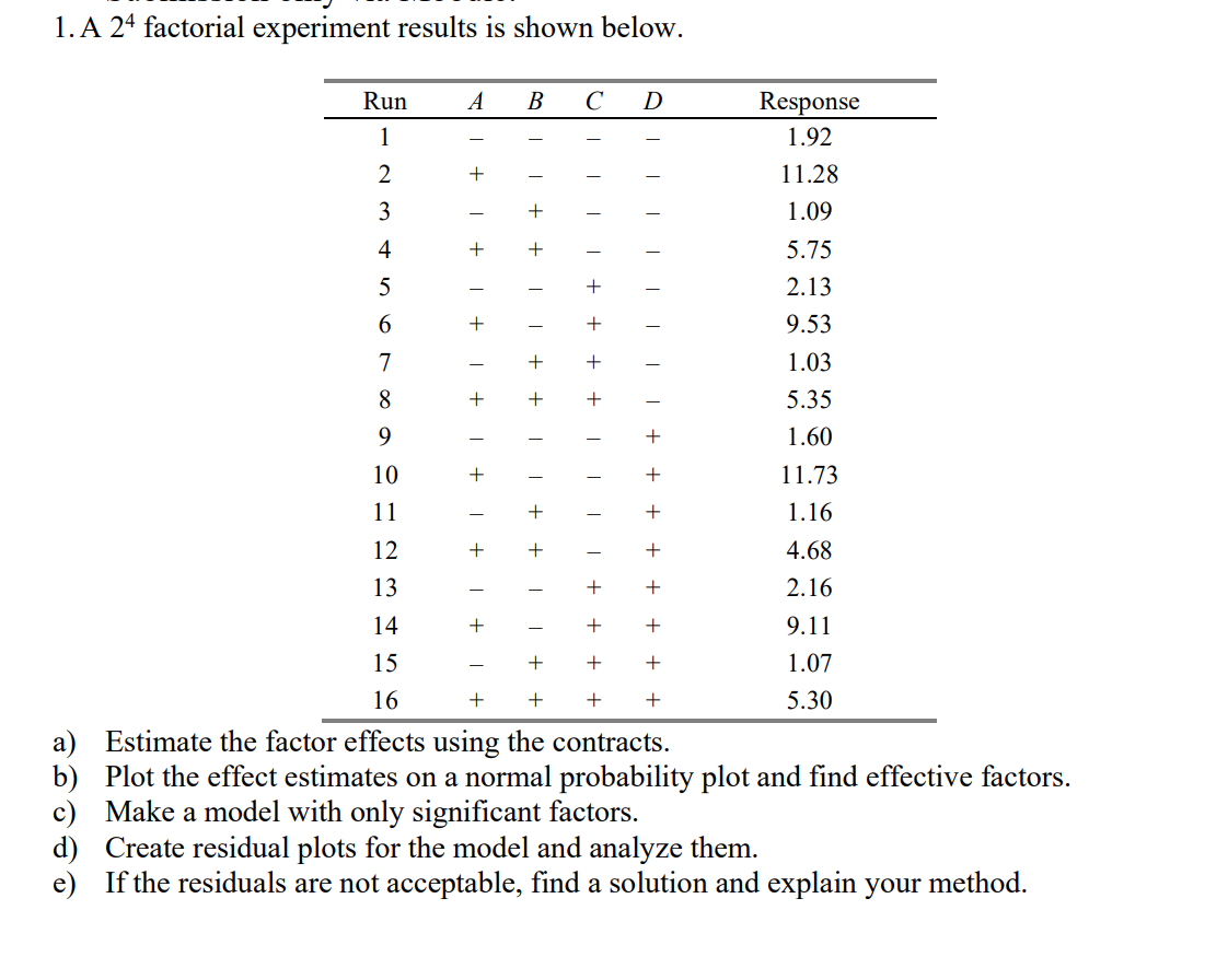 Solved 1. A 24 factorial experiment results is shown below. | Chegg.com