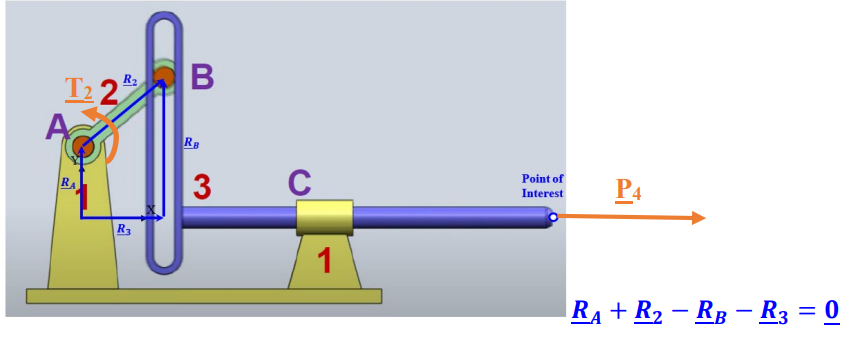 Solved 1. ﻿For your project mechanism only, using the VLE | Chegg.com