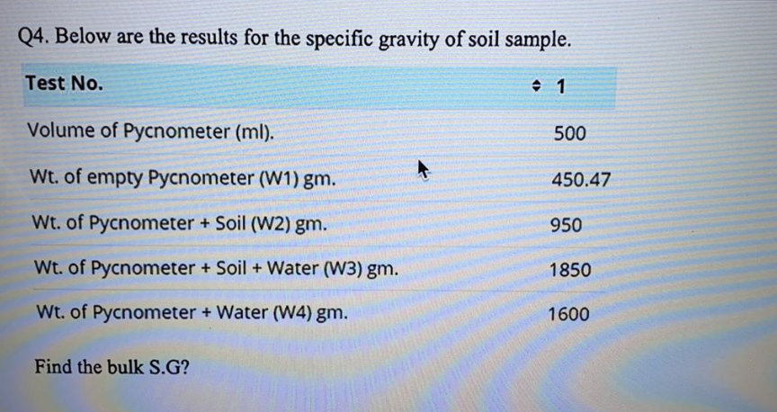 Solved Q4. Below are the results for the specific gravity of | Chegg.com