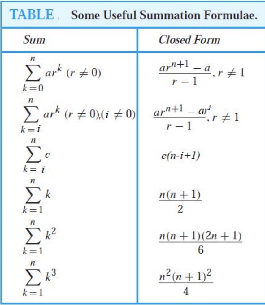 Solved Solve the following summation problems (*You have to | Chegg.com