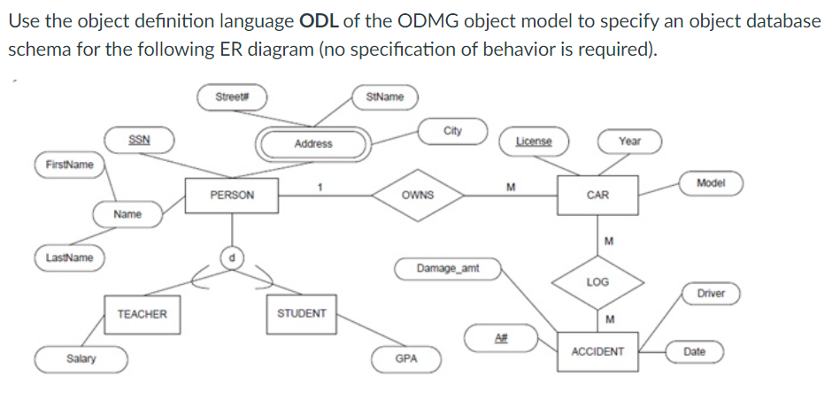 Solved Use the object definition language ODL of the ODMG | Chegg.com