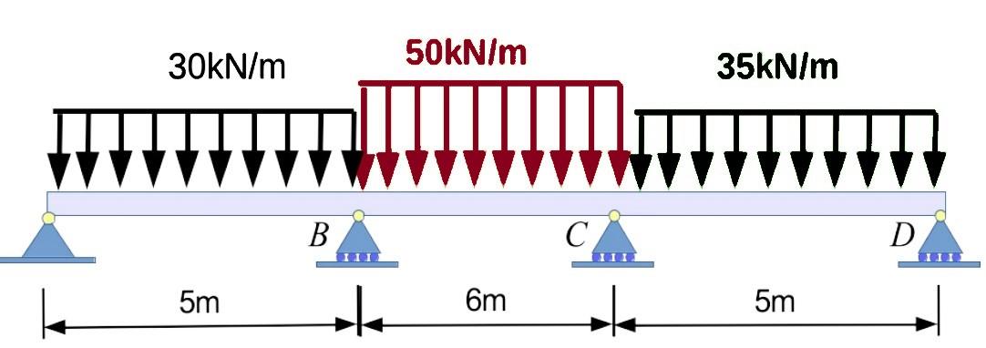 Solved Solve the following beam using the Hardy-Cross | Chegg.com