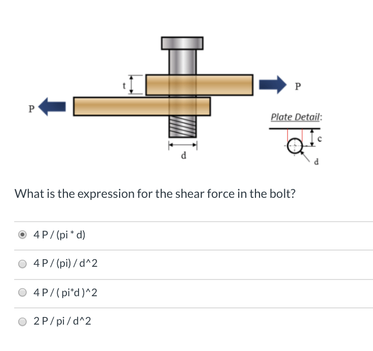 Solved P P Plate Detail: d d What is the expression for the | Chegg.com