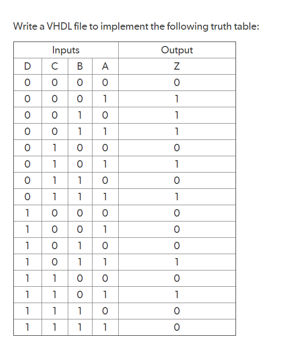 Solved Write A Vhdl File To Implement The Following Truth