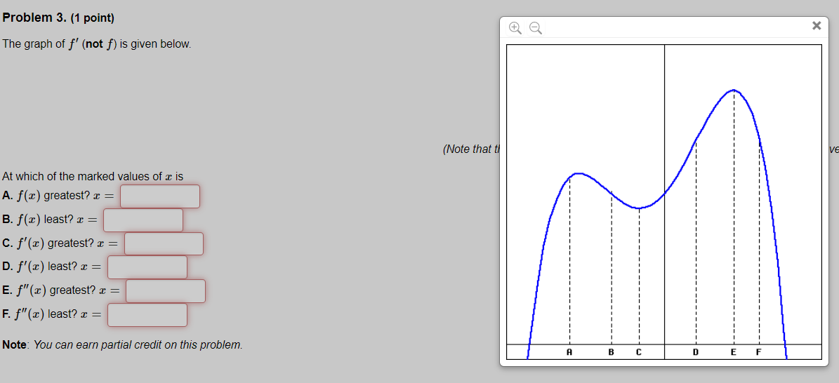 Solved The graph of f′ (not f ) is given below. At which of | Chegg.com