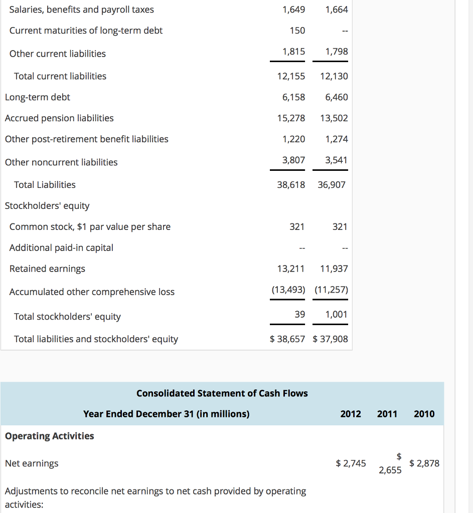Solved Compute and Interpret Liquidity, Solvency and | Chegg.com