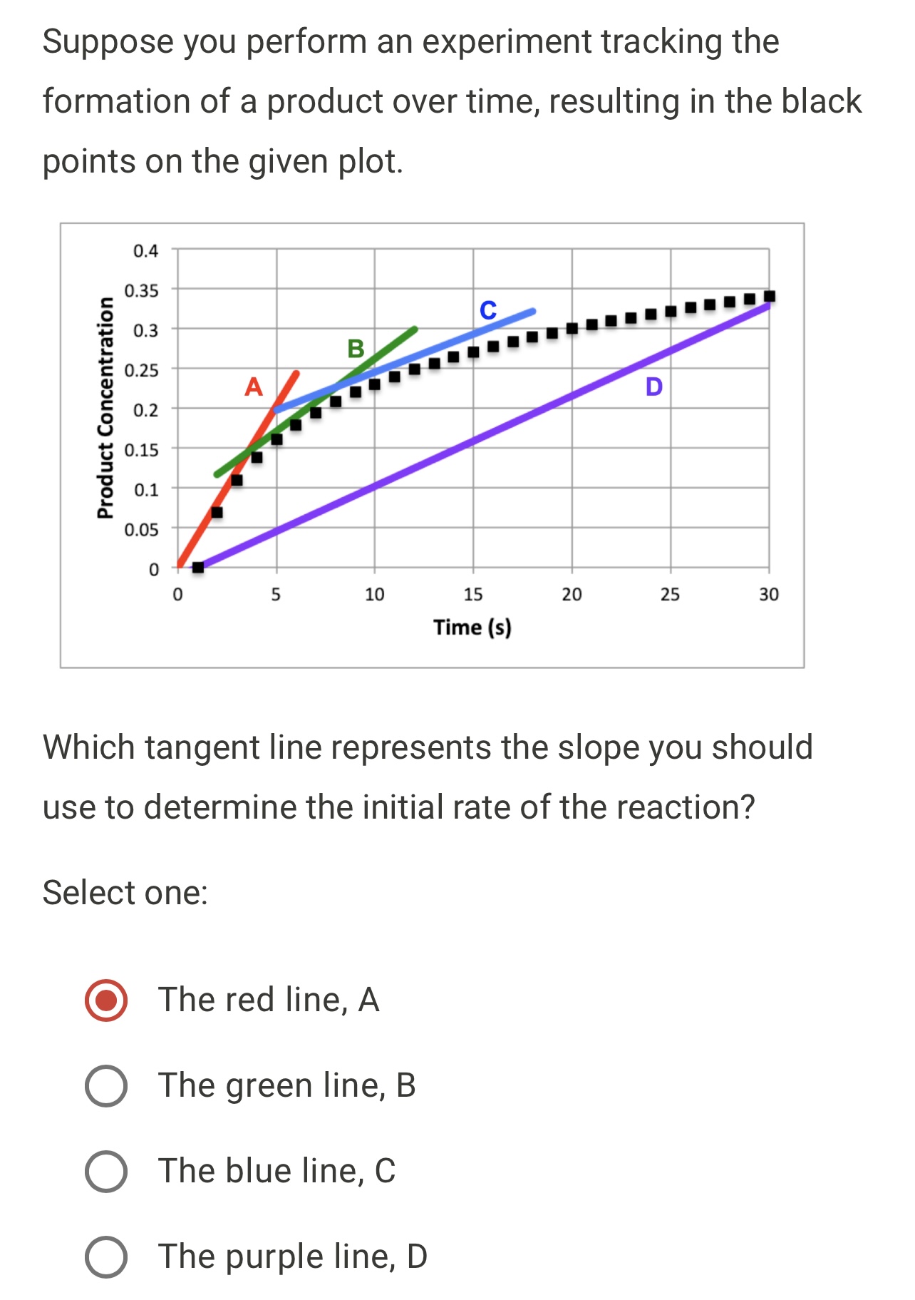 Solved Suppose you perform an experiment tracking the | Chegg.com