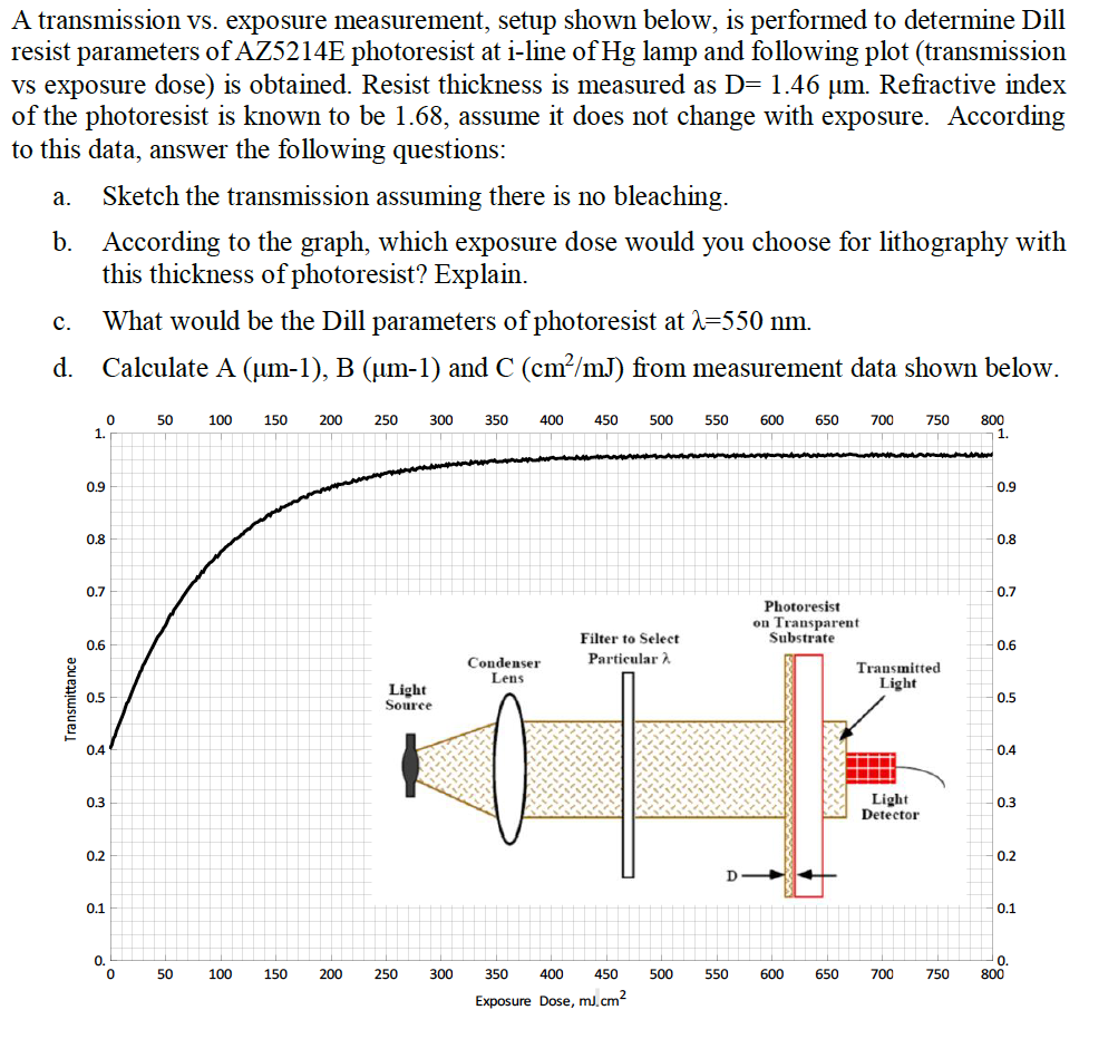 A transmission vs. exposure measurement, setup shown | Chegg.com
