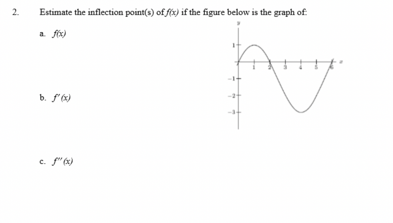 Solved 2. Estimate the inflection point(s) of f(x) if the | Chegg.com
