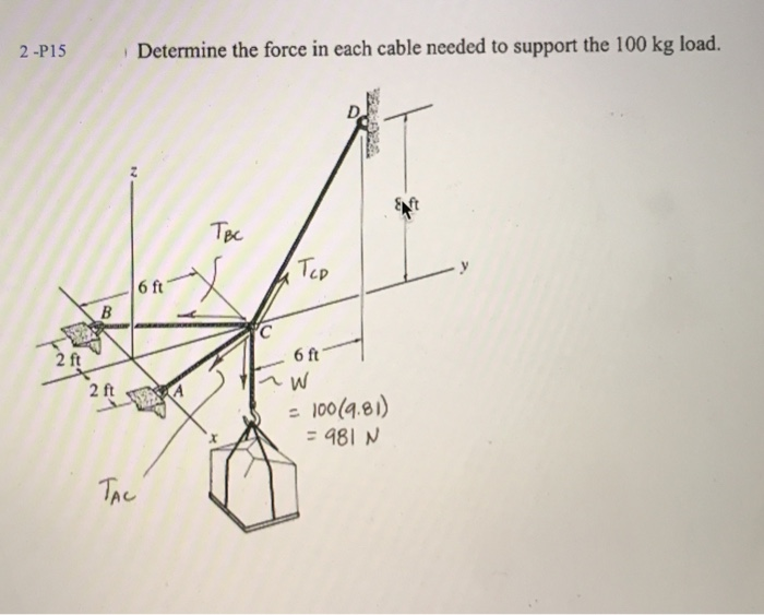 Solved 2-P15 Determine the force in each cable needed to | Chegg.com