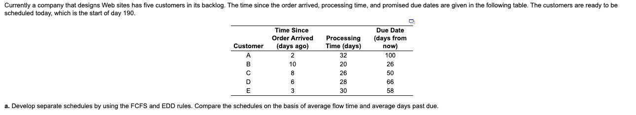 Solved a. Develop separate schedules by using the FCFS and | Chegg.com