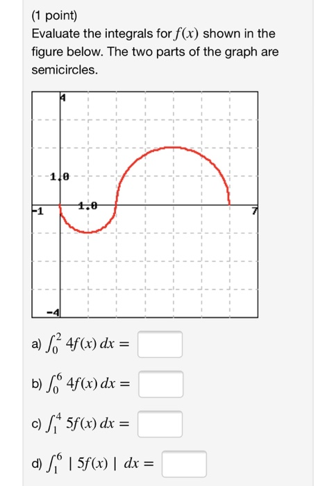 Solved (1 point) Evaluate the integrals for f(x) shown in | Chegg.com