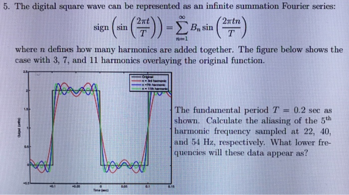 5. The digital square wave can be represented as an | Chegg.com