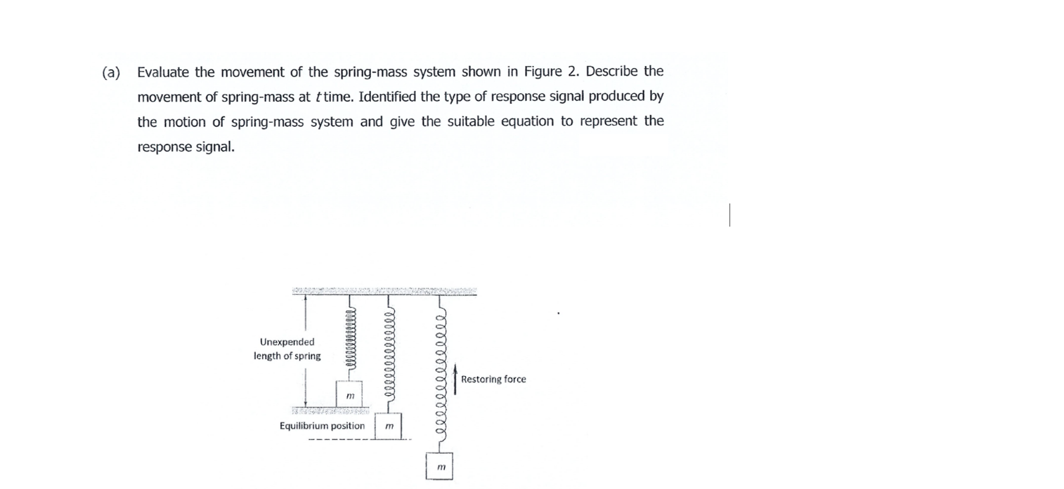 Solved (a) Evaluate the movement of the spring-mass system | Chegg.com