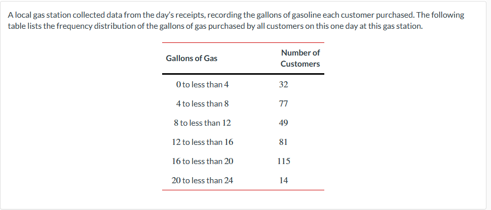 Solved A local gas station collected data from the day's | Chegg.com