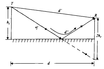 Solved 1. Referring to the figure, compute d = df, the | Chegg.com