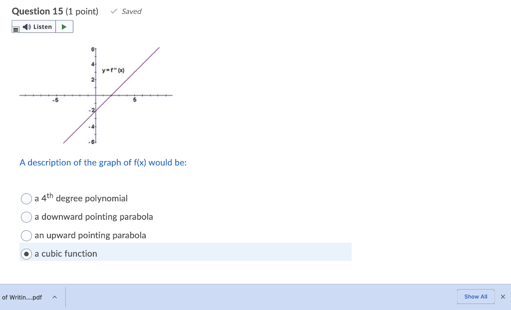 Solved Question 15 (1 point) Saved Listen yf(x) 2 -5 5 -2 .4 | Chegg.com