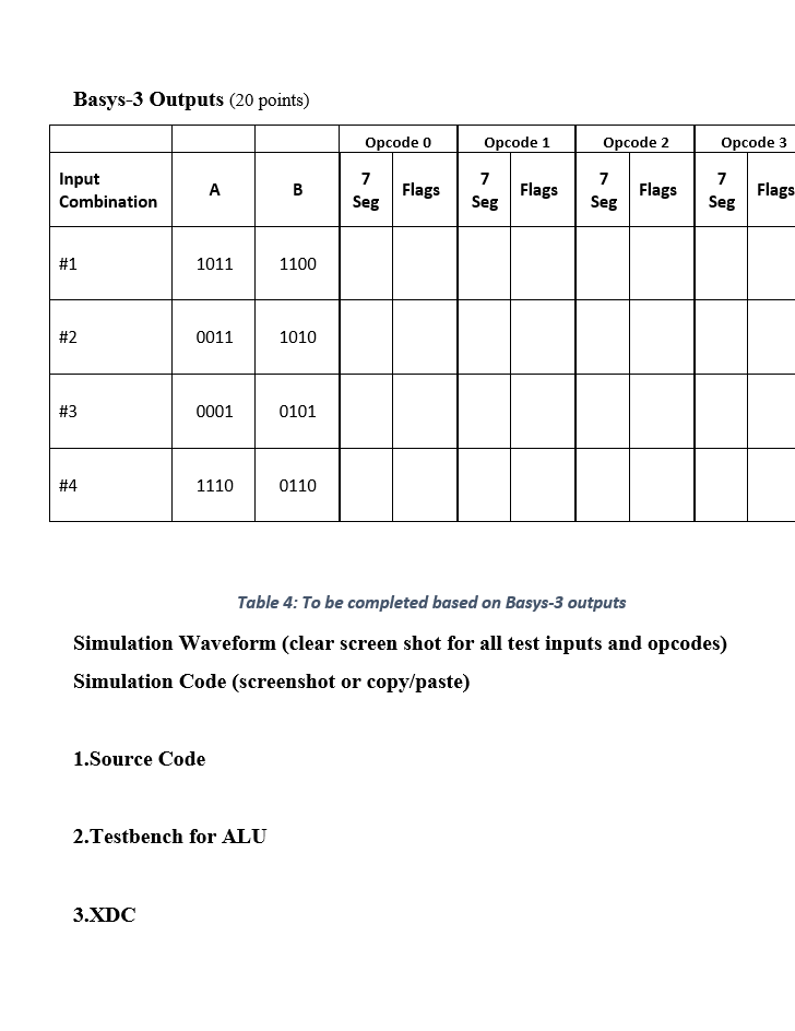 Solved PART B: VHDL Design (80 points) Using your Basys-3 | Chegg.com