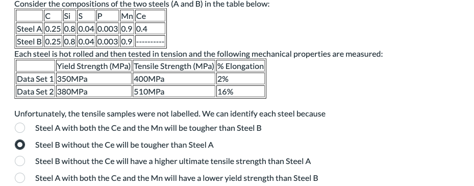 Solved Consider the compositions of the two steels (A and B | Chegg.com