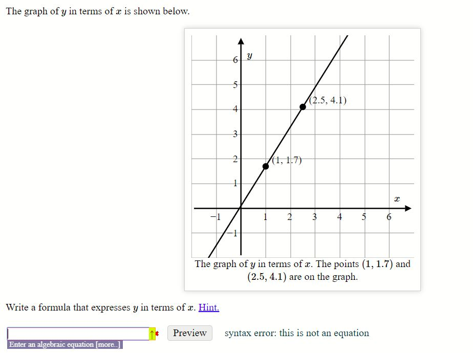 Solved The graph of y in terms of x is shown below. 6 y 5 | Chegg.com