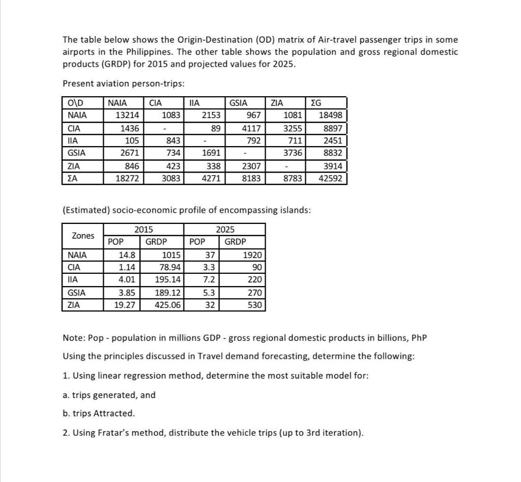 Solved The table below shows the Origin Destination (OD) | Chegg.com