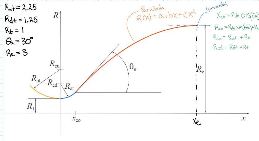 Solved Find the coordinates of the cross-over point, | Chegg.com