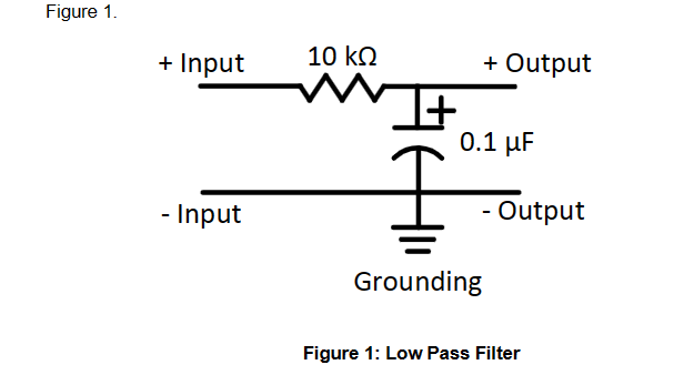 Solved If the LPF circuit shown in Figure 1 is to be | Chegg.com